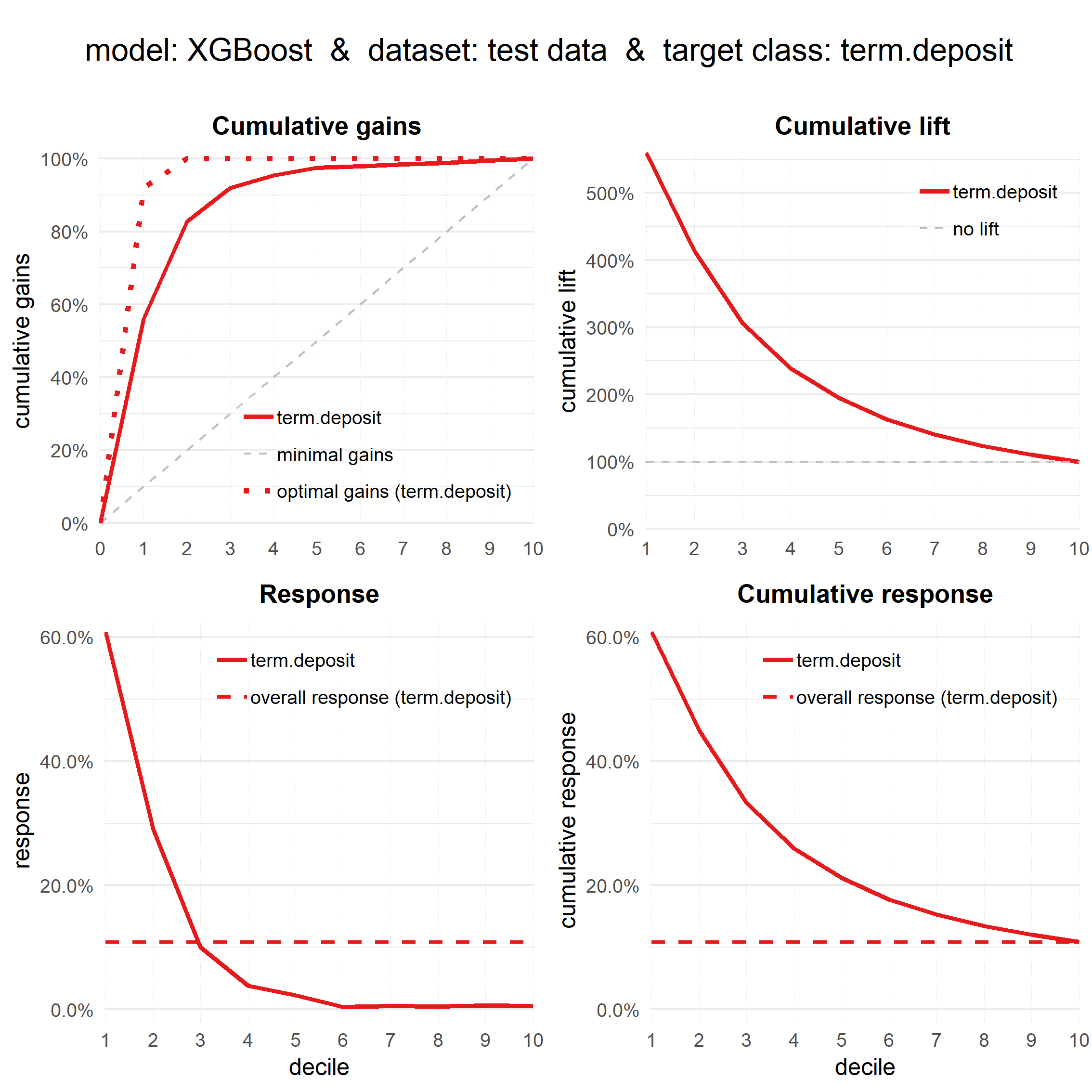 Introduction To Modelplotr R Bloggers