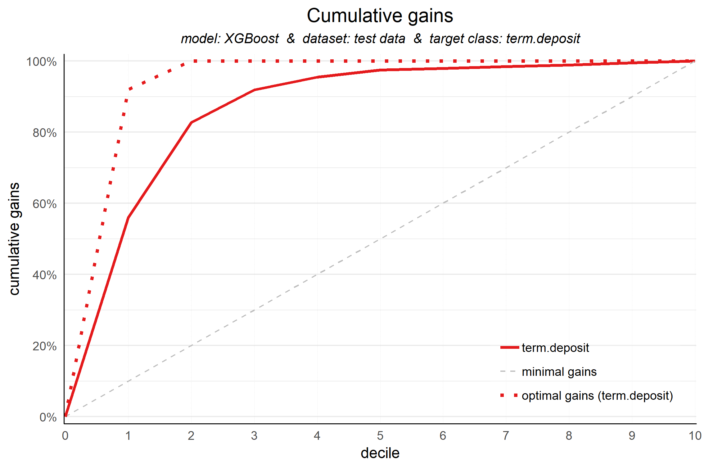Introduction to modelplotr | R-bloggers