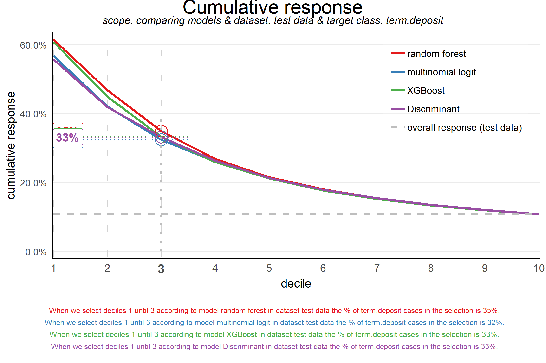 Visualize The Business Value Of Your Predictive Models With Modelplotr R Bloggers
