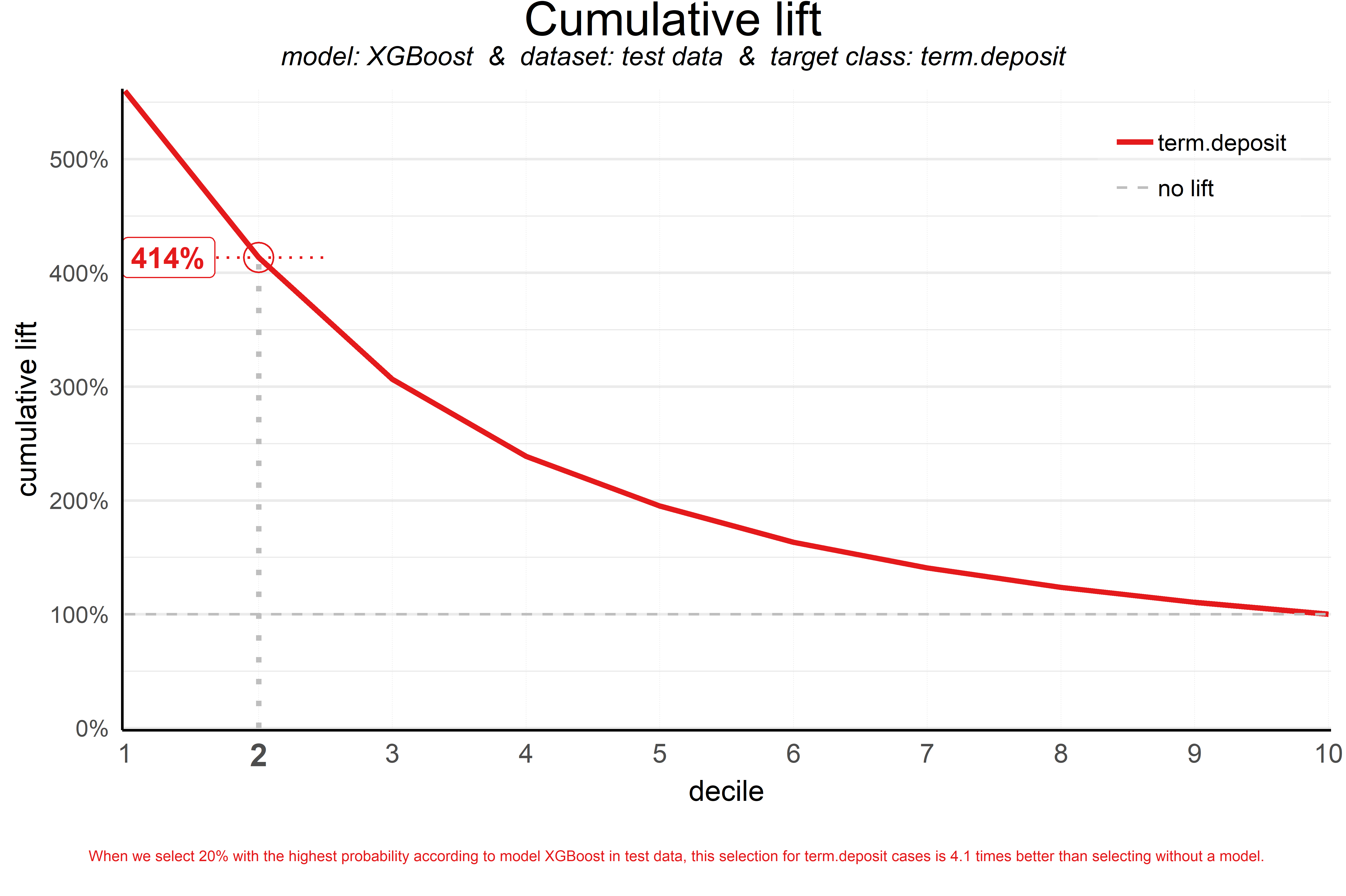 Visualize The Business Value Of Your Predictive Models With Modelplotr R Bloggers